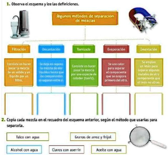 ejercicio 1 observa el esquema y lee las definiciones el esquema tituloalgunos metodos de ...