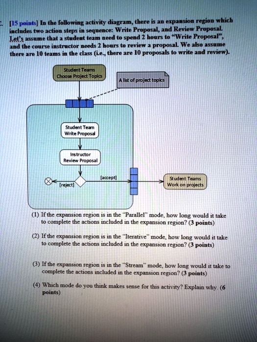 SOLVED: [15 points] In the following activity diagram, there is an expansion region which ...