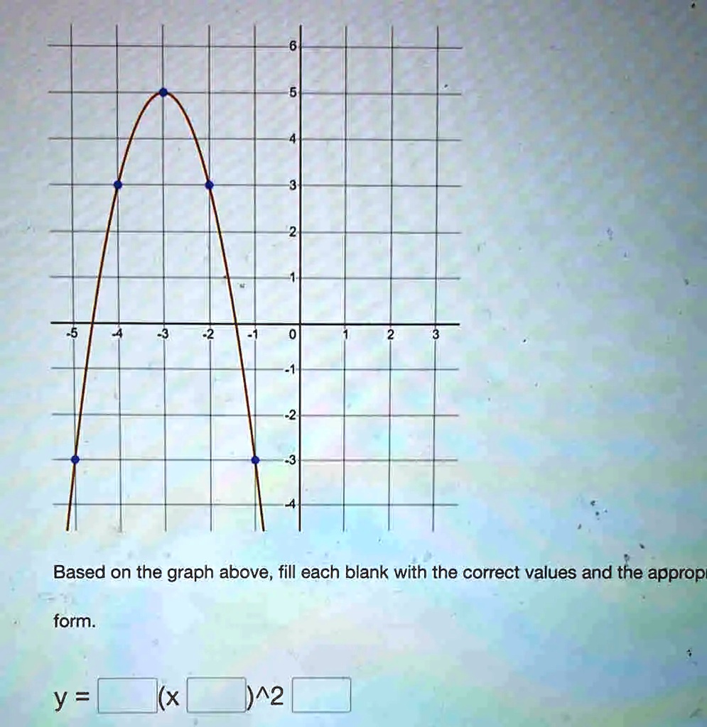 SOLVED: Based on the graph above, fill each blank with the correct values and the appropriate ...