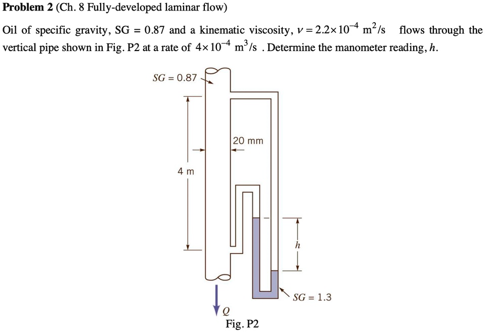 SOLVED: Problem 2 (Ch. 8 Fully-developed laminar flow) Oil of specific ...