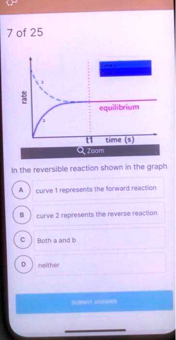 SOLVED:7 of 25 3 equilibrium time (s) Zoom In the reversible reaction ...