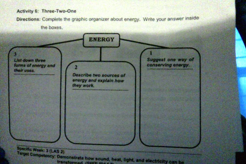 Energy Sources Graphic Organizer