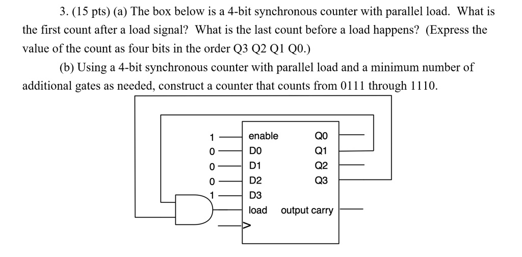 3. (15 pts) (a) The box below is a 4-bit synchronous counter with parallel load. What is the ...