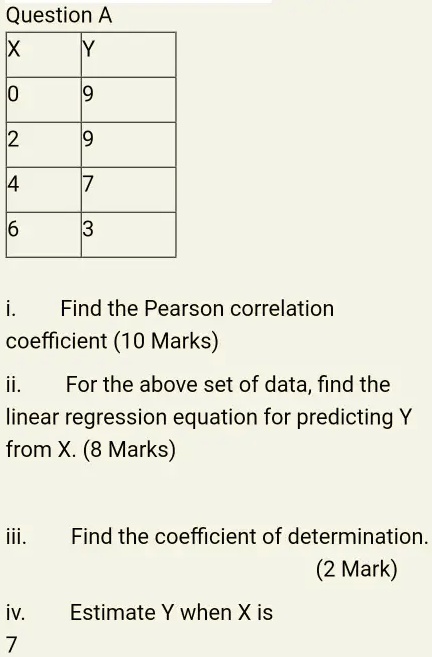 SOLVED: Question A Find the Pearson correlation coefficient (10 Marks) For the above set of data ...