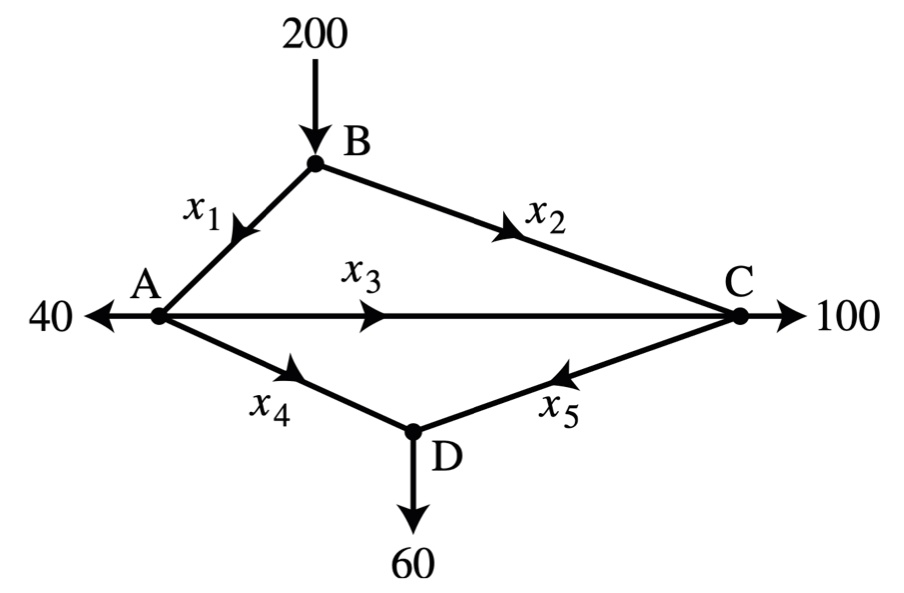 200 B X1 X2 A C 40 100 X3 X4 X5 D 60