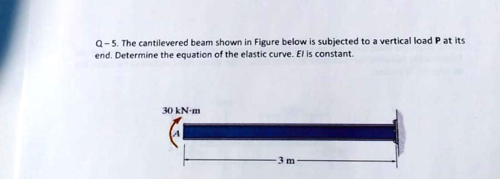 Q-5. The cantilevered beam shown in Figure below is subjected to a ...