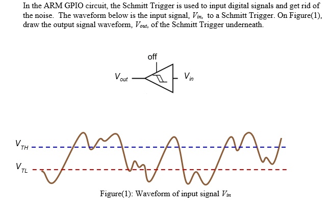 In the ARM GPIO circuit, the Schmitt Trigger is used to input digital signals and get rid of the ...