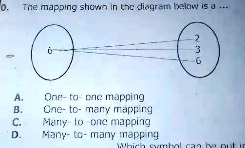 Solved 0 The Mapping Shown In The Diagram Below Is A A B C One To One Mapping One To