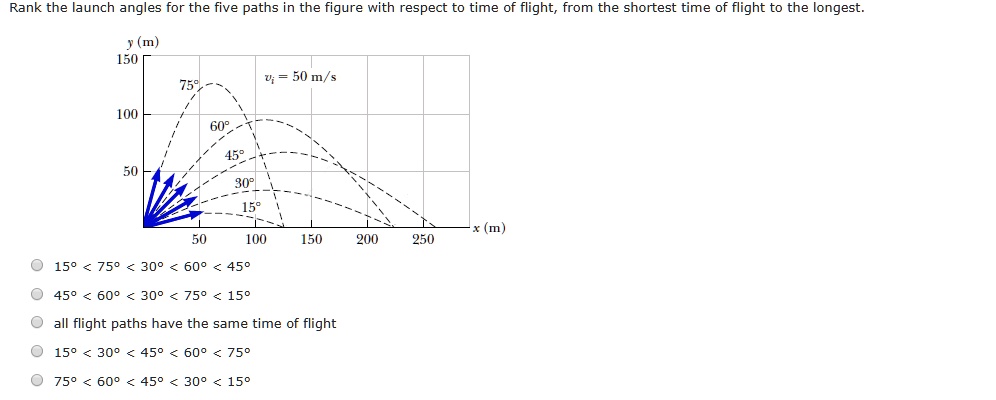 SOLVED: Rank the launch angles for the five paths in the figure with ...
