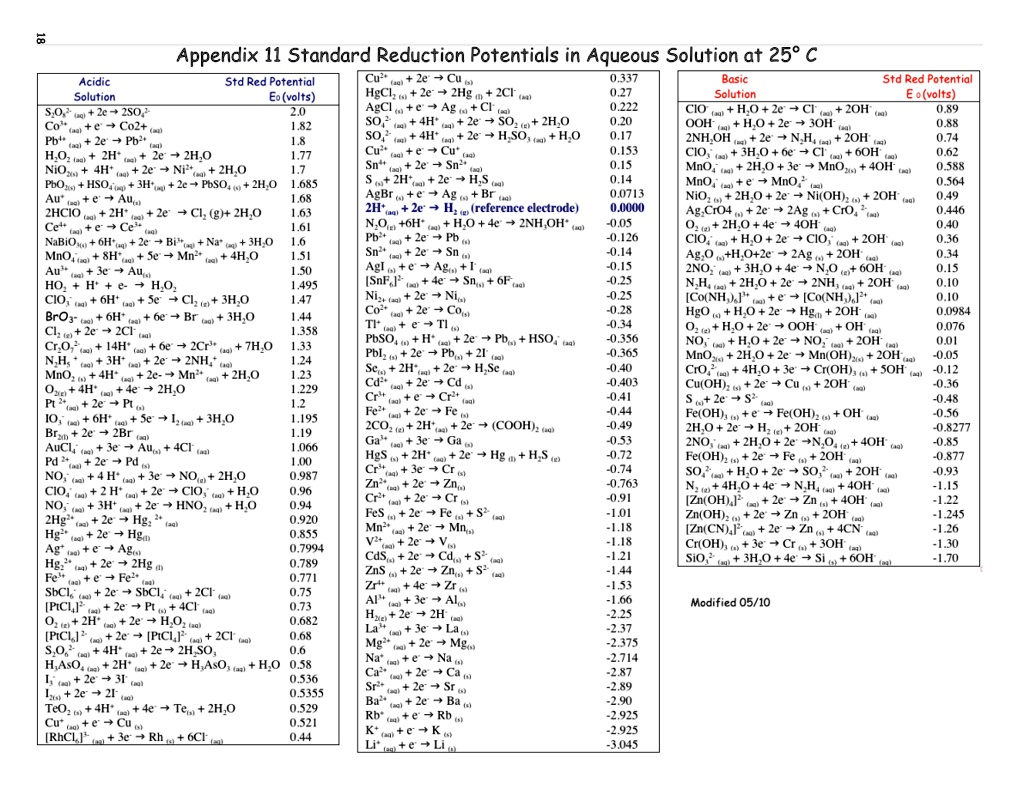 appendix 11 standard reduction potentials in aqueous solution at 258 c ...