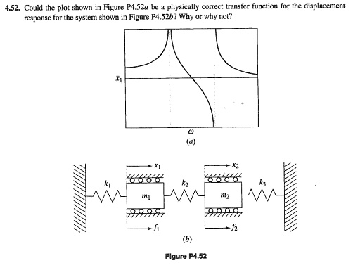 SOLVED: 4.52. Could the plot shown in Figure P4.52 be a physically correct transfer function for ...