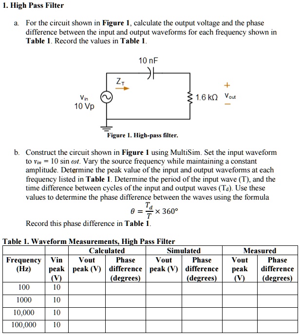 1. High Pass Filter a. For the circuit shown in Figure 1, calculate the output voltage and the ...