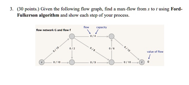 Solved Design Analysis Algorithm 3 30 Points Given The Following Flow Graph Find A Max 5465