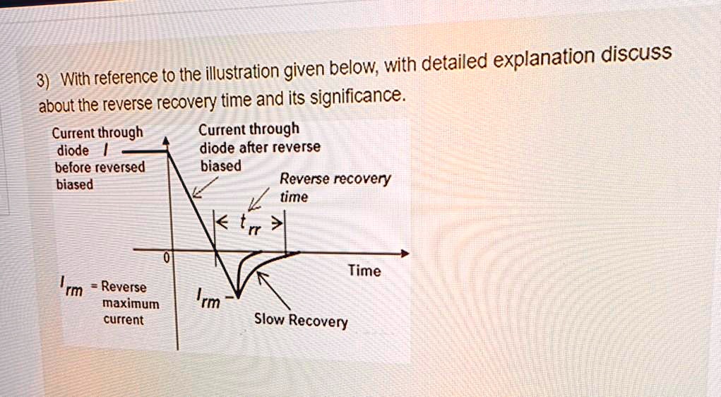 3) With reference to the illustration given below, with detailed ...