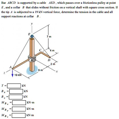 SOLVED: Bar ABCD is supported by a cable AED, which passes over a ...