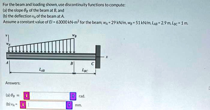 SOLVED: For the beam and loading shown, use discontinuity functions to compute: (a) the slope Î ...