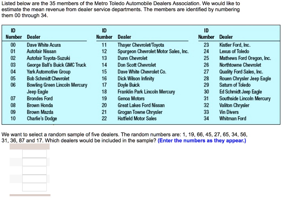 Listed below are the 35 members of the Metro Toledo...