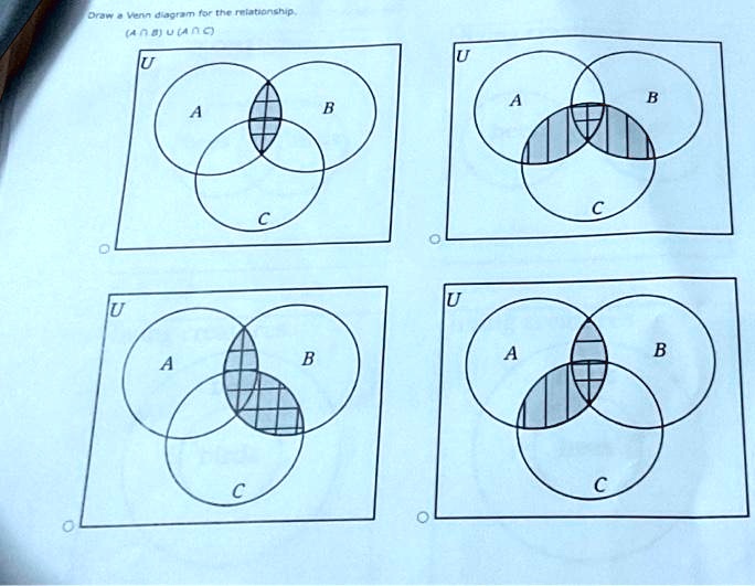 SOLVED: A Venn diagram for the relationship between A, B, and the union ...