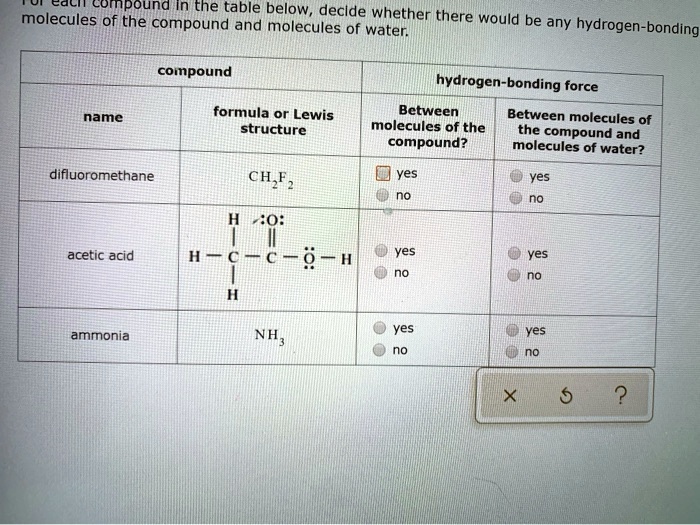 SOLVED:eculecof pouna in the table below, declde whether molecules of ...