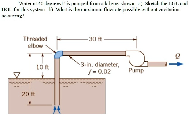 SOLVED: Mechanics Water at 40 degrees F is pumped from a lake as shown ...