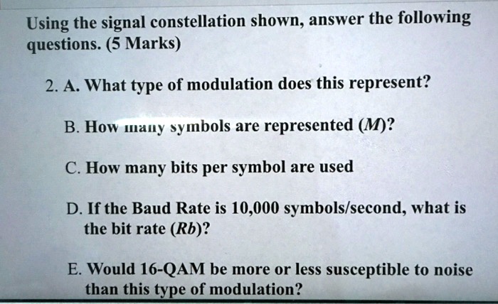 SOLVED: Using the signal constellation shown, answer the following ...