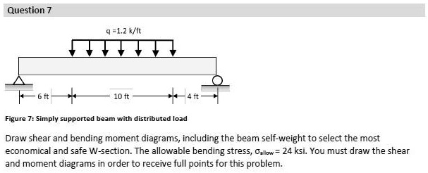 SOLVED: q = 1.2 k/ft L = 111111 ft -6 ft 10 ft Figure 7: Simply ...