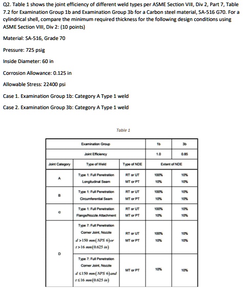Q2. Table 1 shows the joint efficiency of different weld types per ASME ...