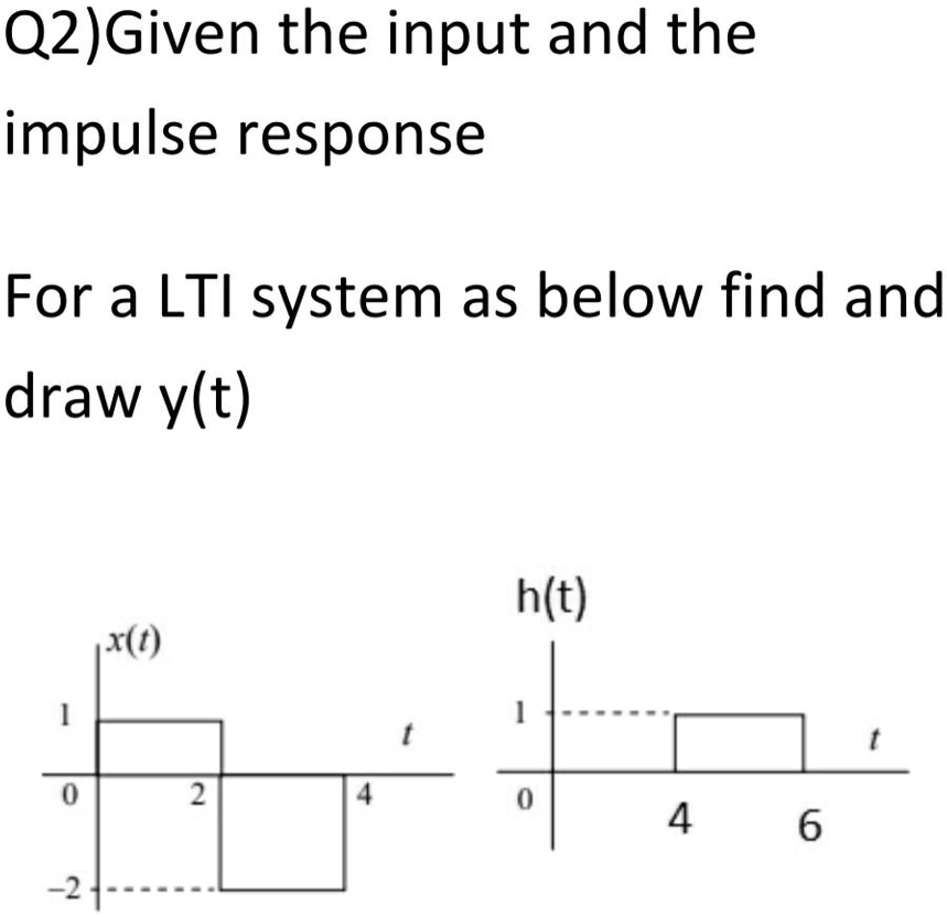 SOLVED: Q2) Given the input and the impulse response for an LTI system as shown below, find and ...