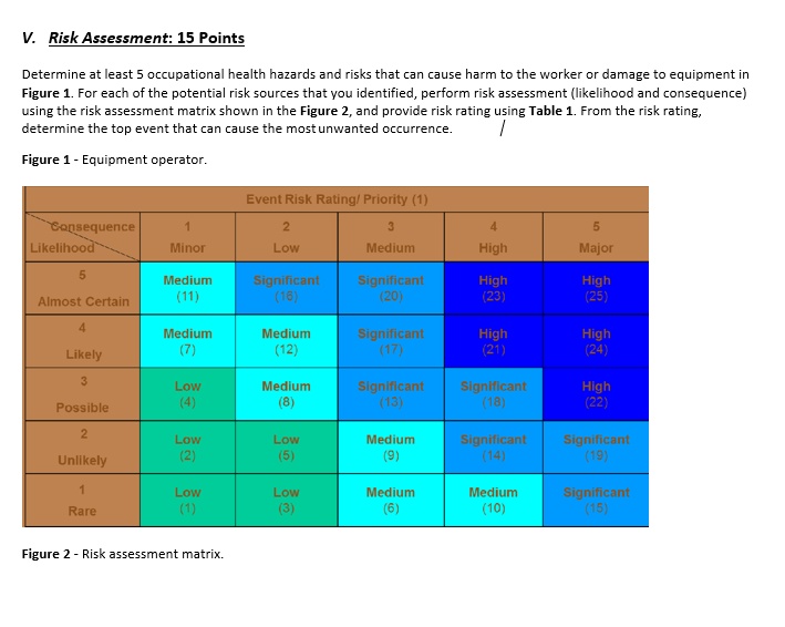 SOLVED: Risk Assessment: 15 Points Determine at least occupational ...