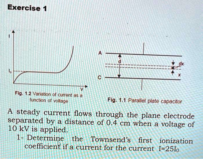 SOLVED: Fig. 1.2 Variation of current as a function of voltage Fig: 1.1 ...