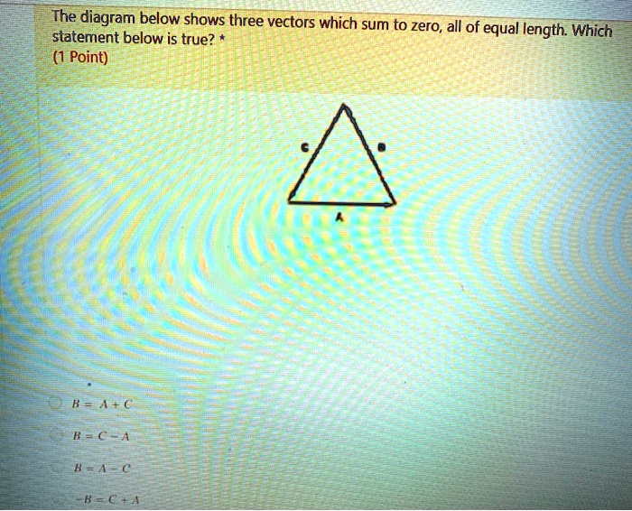 Thediagram below shows three vectors which sum to zero all...