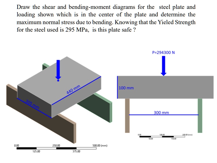SOLVED: Text: Draw the shear and bending moment diagrams for the steel ...