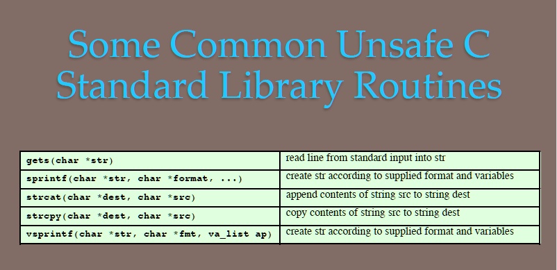 SOLVED: Give five examples of common unsafe C standard library routines ... SOLVED: Give five examples of common unsafe C standard library routines ...