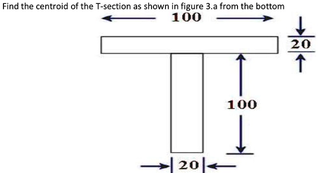 SOLVED: Find the centroid of the T-section as shown in figure 3.a from ...