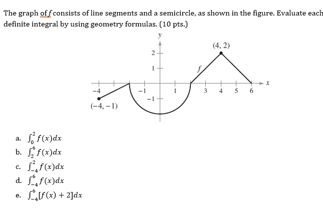 SOLVED: The graph of f consists of line segments and semicircles as ...