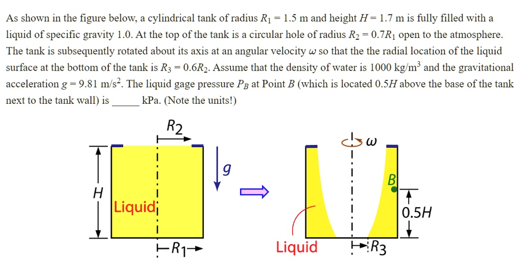 as shown in the figure below a cylindrical tank of radius r 15 m and ...