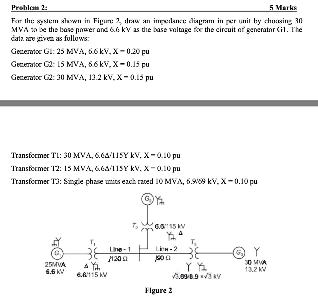 SOLVED: Problem 2: 5 Marks For the system shown in Figure 2, draw an ...