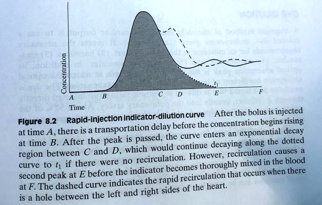 SOLVED: A rapid-injection method is used to measure the average flow ...