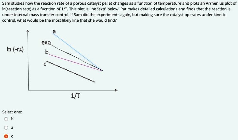 SOLVED: Sam studies how the reaction rate of a porous catalyst pellet ...