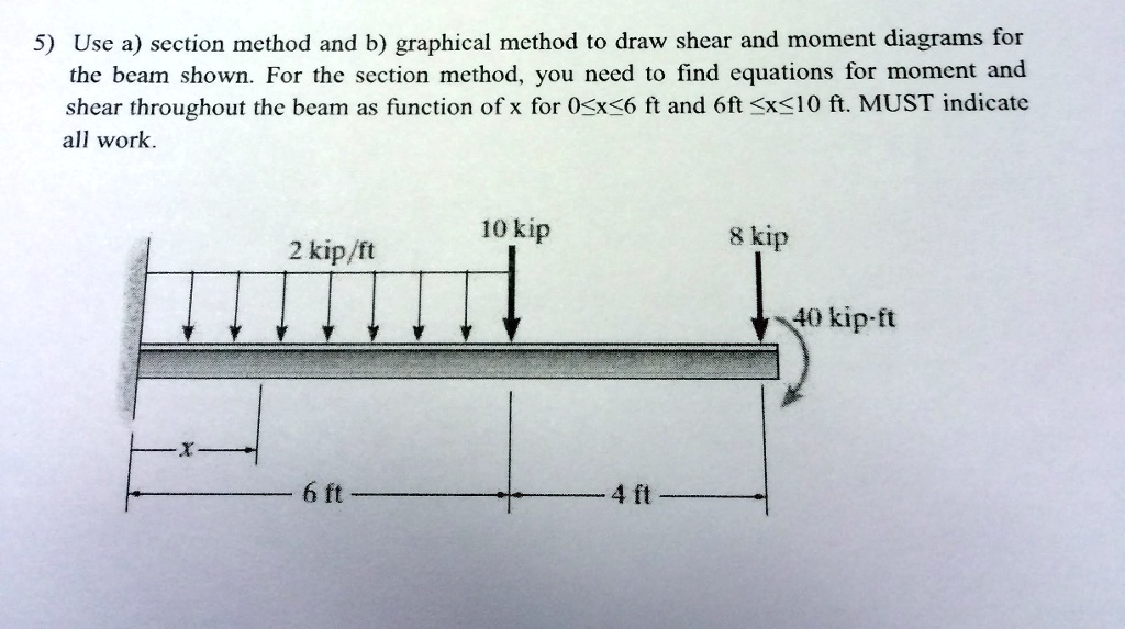 Use the a) section method and b) graphical method to draw shear and ...