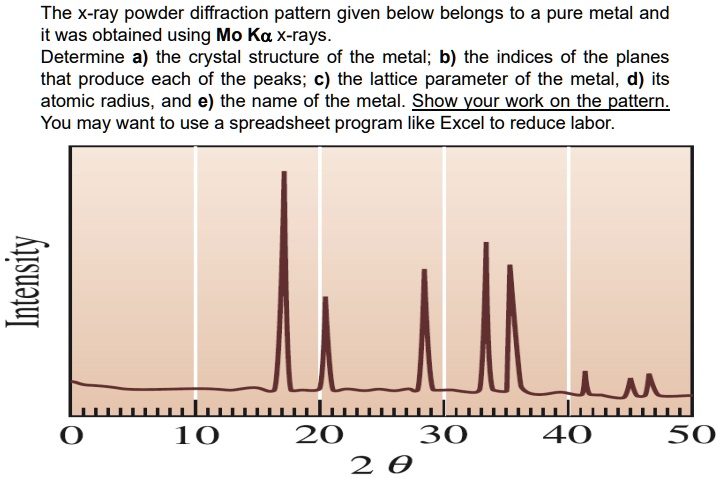 SOLVED:The X-ray powder diffraction pattern given below belongs to a ...