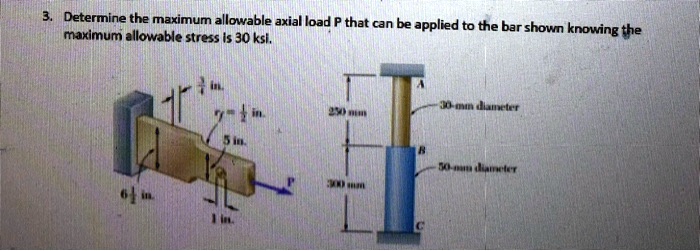 SOLVED: Determine the maximum allowable axial load P that can be applied to the bar shown ...