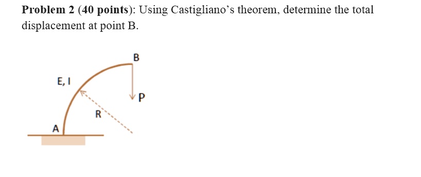 SOLVED: Problem 2 (40 points): Using Castigliano's theorem, determine ... SOLVED: Problem 2 (40 points): Using Castigliano's theorem, determine ...