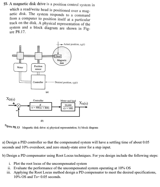 55. A magnetic disk drive is a position control system in which a read ...