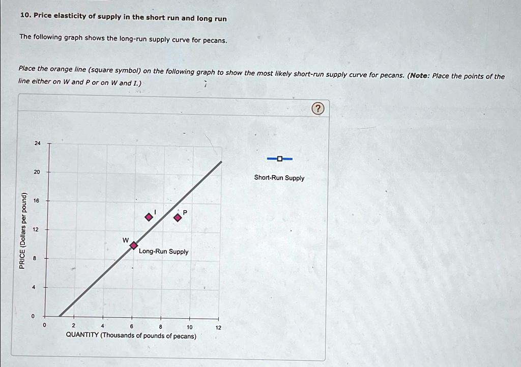 SOLVED: Price elasticity of supply in the short run and long run The ...