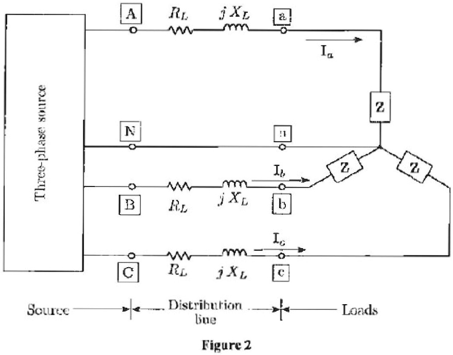 Three-phase source A RL jXL Ia N 1 B RL jXL Ib 2 2 2 b C RL jXL Ic c ...
