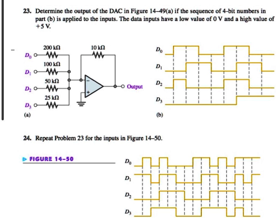 SOLVED: 23. Determine the output of the DAC in Figure 14-49a if the sequence of 4-bit numbers in ...