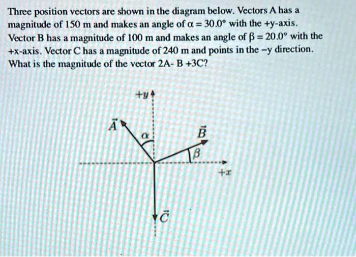 three position vectors are shown in the diagram below vectors a has a ...