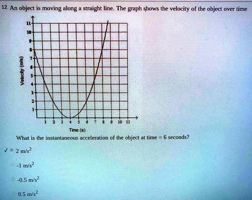 An object is moving along a straight line. The graph shows the velocity of the object over time ...