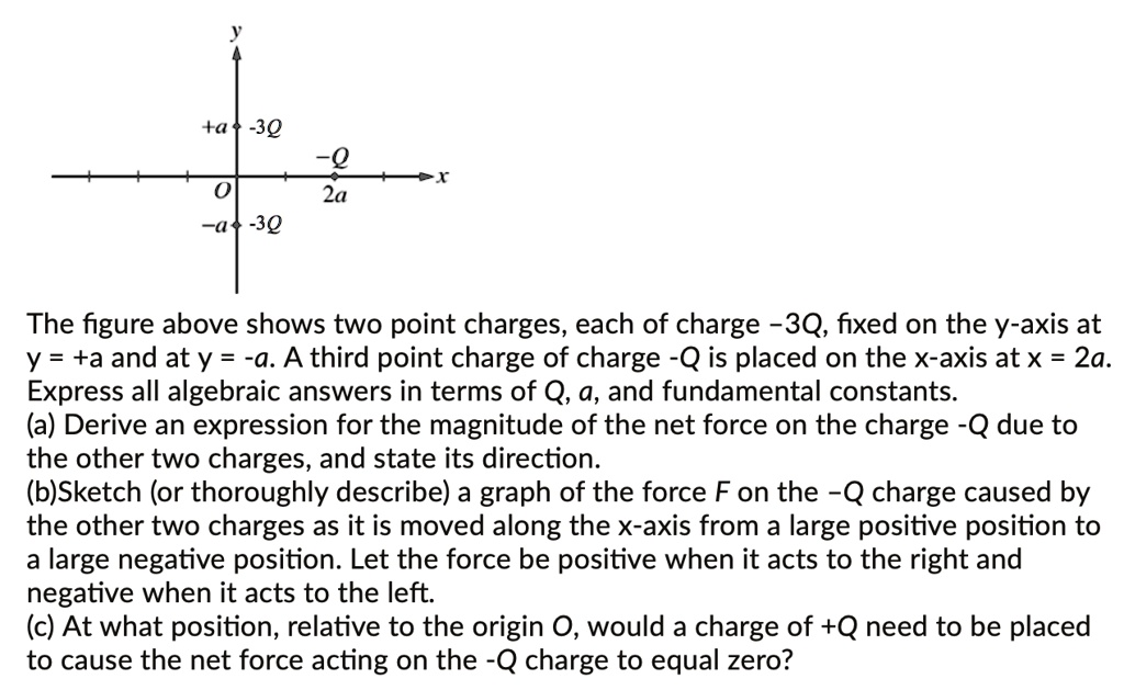SOLVED: 2a 30 The figure above shows two point charges, each of charge -3Q, fixed on the y-axis ...